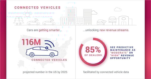 On the Road Again: Vehicle Usage Trends 2021