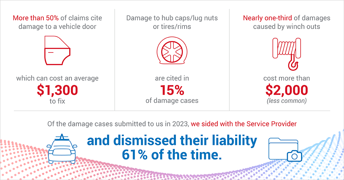 Are common - and oftentimes avoidable - damage claims costing you?