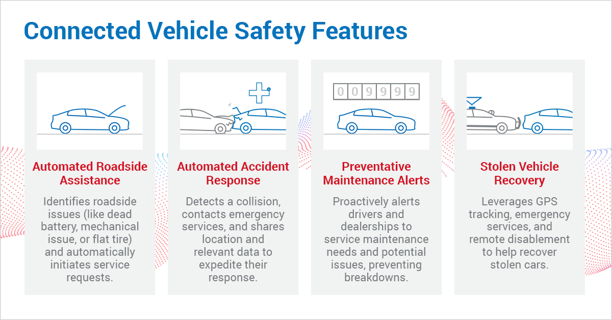 4 Ways to Unlock the Value of Connected Vehicle Safety Features