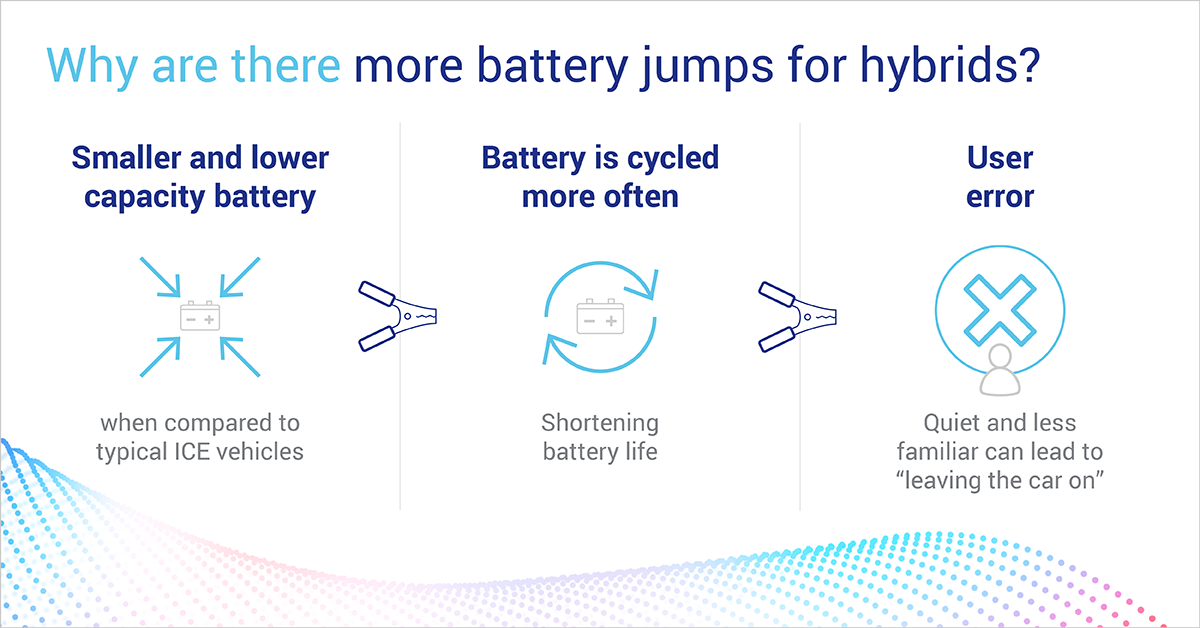What We’ve Learned from Supporting Hybrids (and what this means for EVs)
