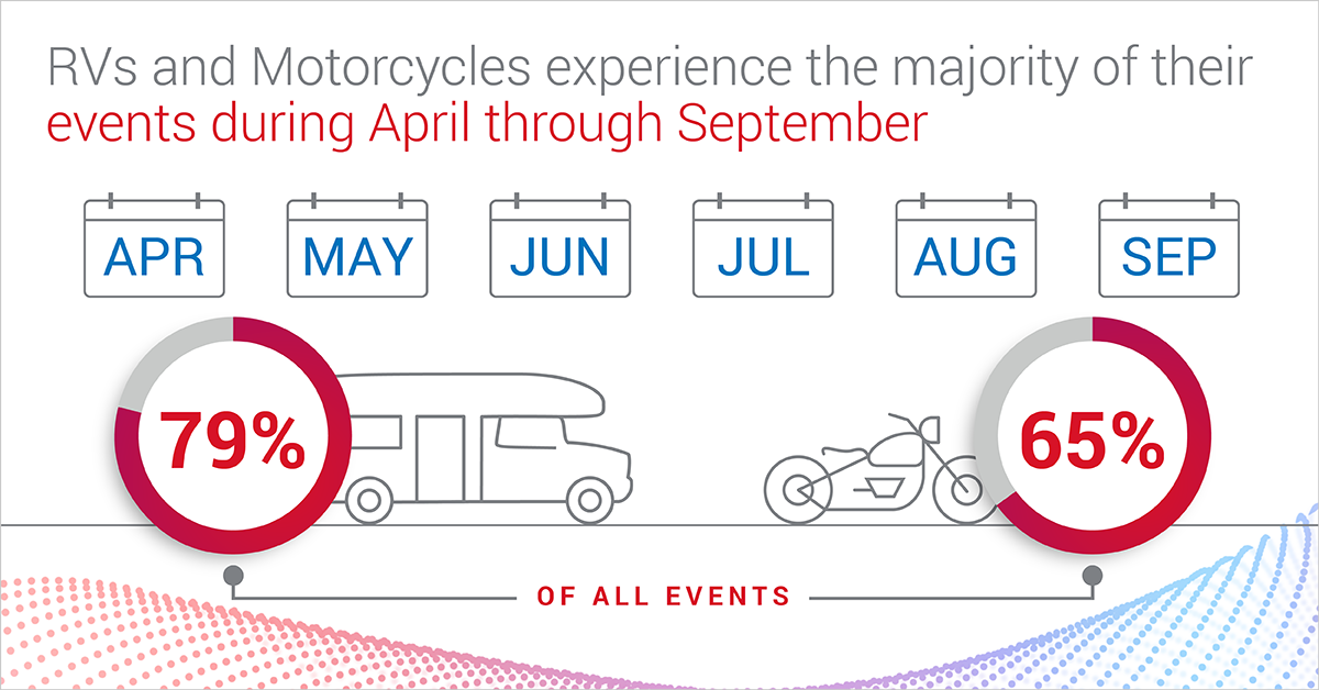 Breaking down the latest roadside assistance trends: From flat tires to ...