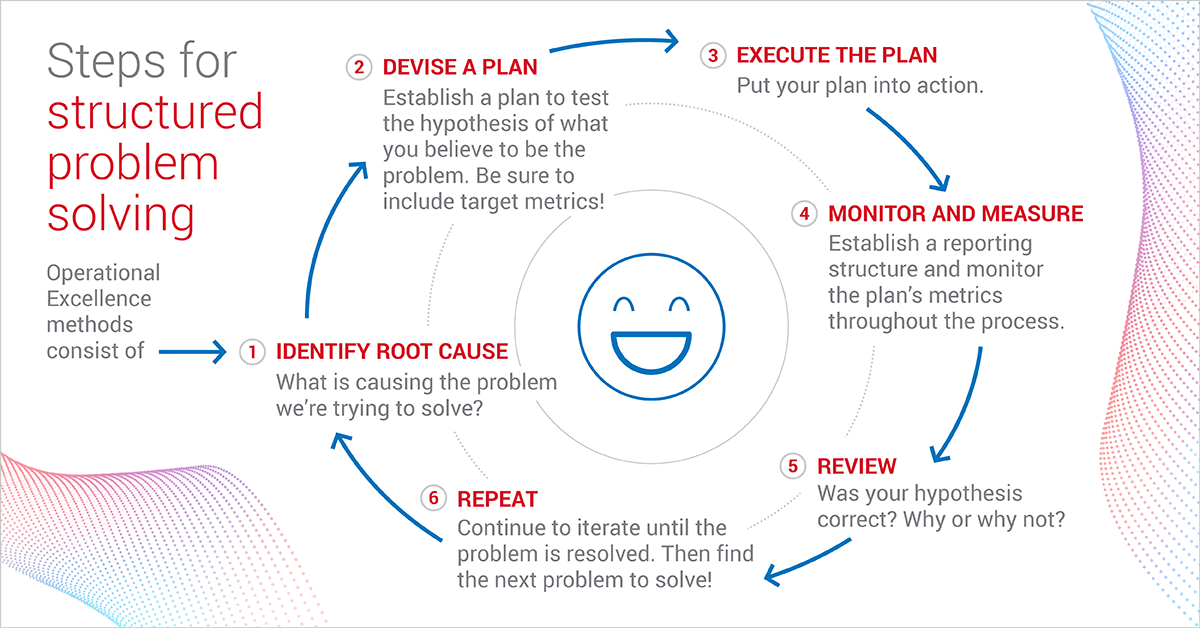 Driving Transformative Change in Accident Management Through Operational Excellence