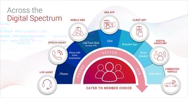 REINVENTING THE MODERN CALL CENTER