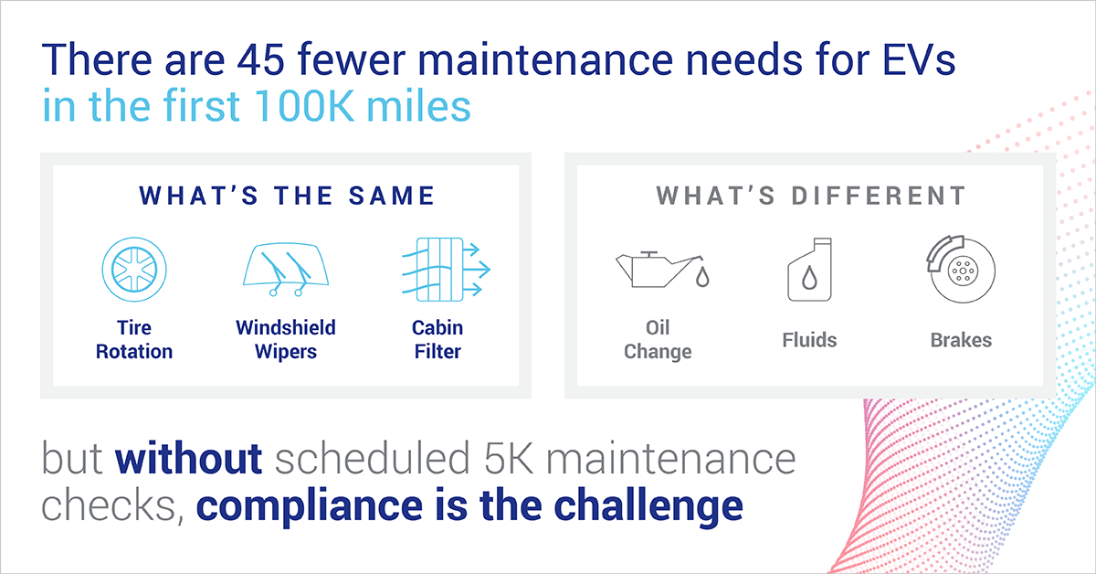 Supporting EV customers with everyday maintenance and roadside is different