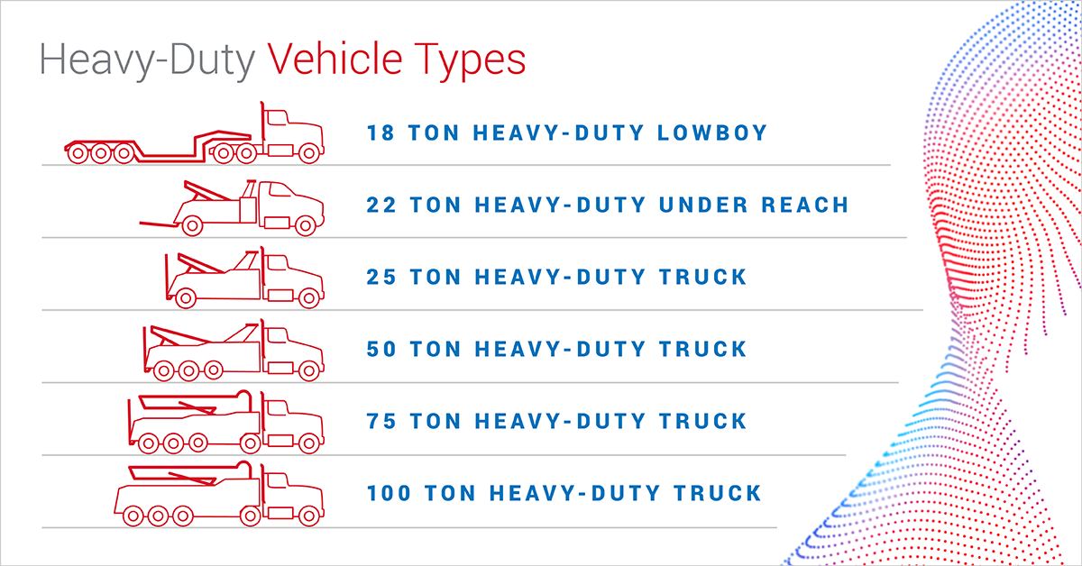 The Complexities of a Heavy-Duty Tow