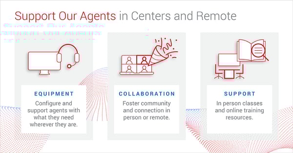 Driving Driving Through People and Technology: Supporting Our Agents