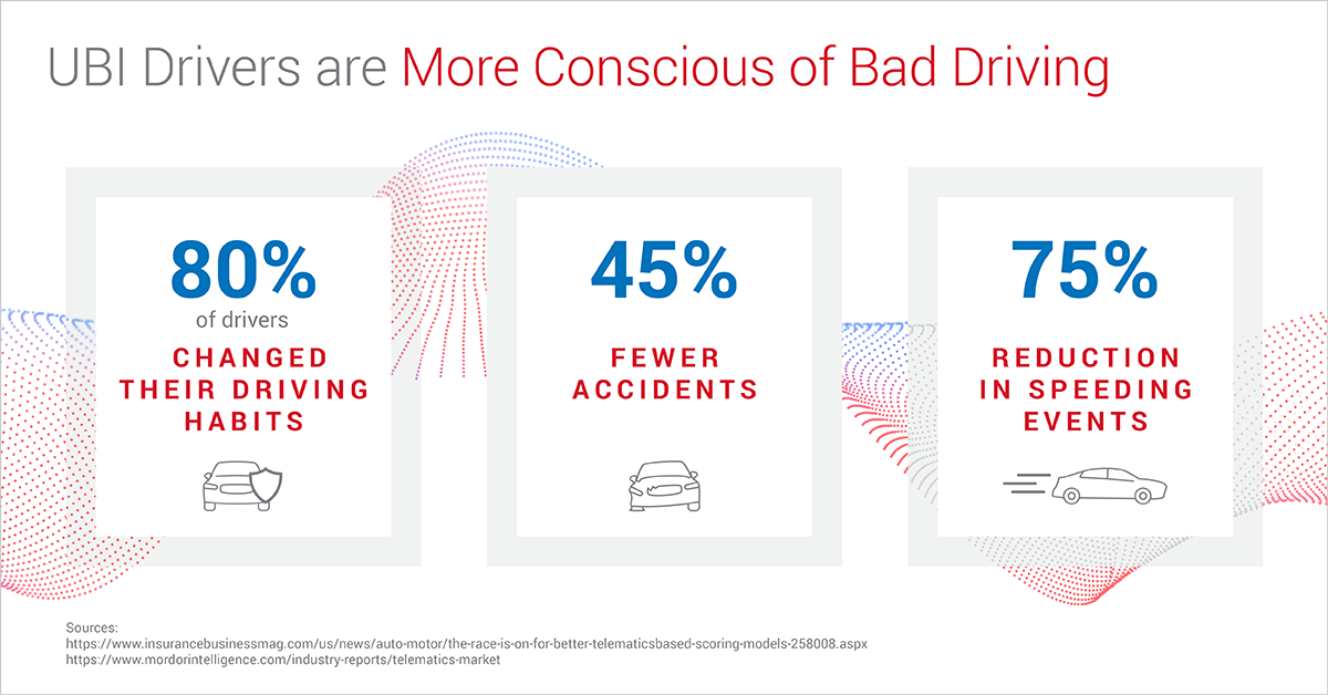 Maximizing the Potential of Usage-Based Insurance