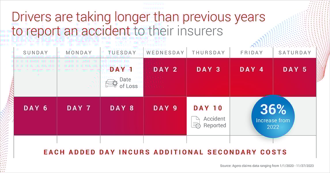 Maximizing the Potential of Usage-Based Insurance