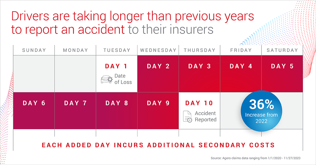 Maximizing the Potential of Usage-Based Insurance