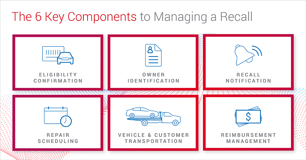 Best Practices in Critical Supplier Recall Management