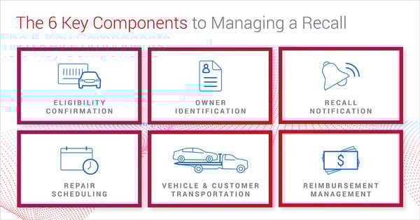Best Practices in Critical Supplier Recall Management