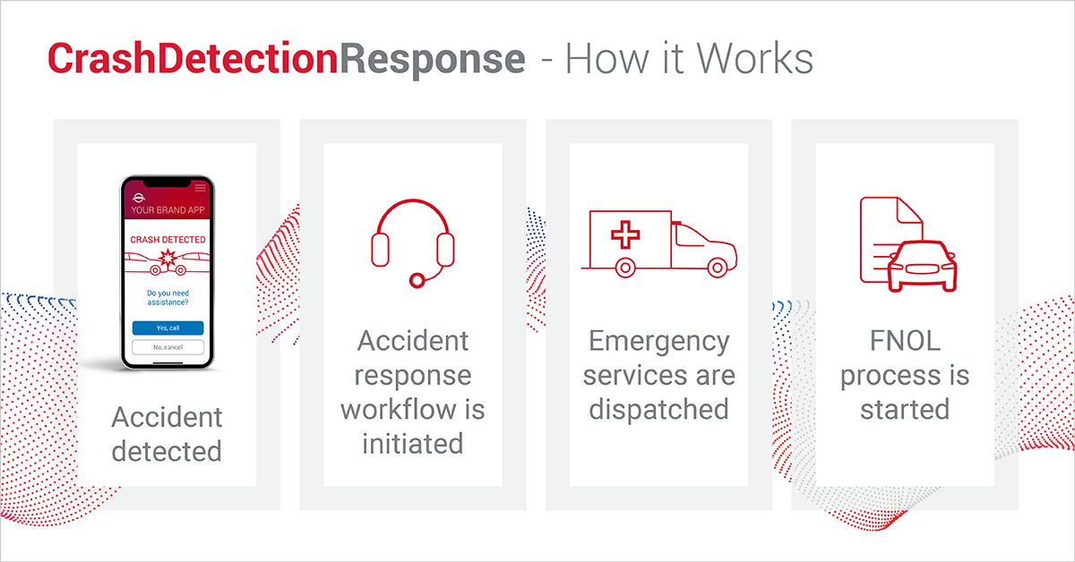 How to Enable Immediate Accident Response Using Telematics