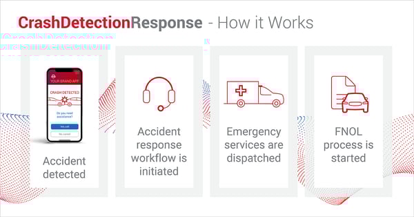 How to Enable Immediate Accident Response Using Telematics