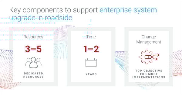 Designing and Supporting Enterprise Upgrades for roadside assistance