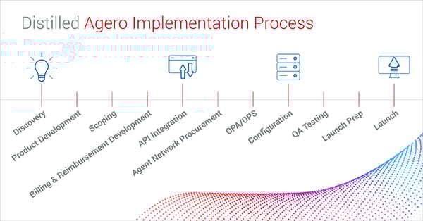 How Thoughtful Roadside Implementation Leads to Successful Launch