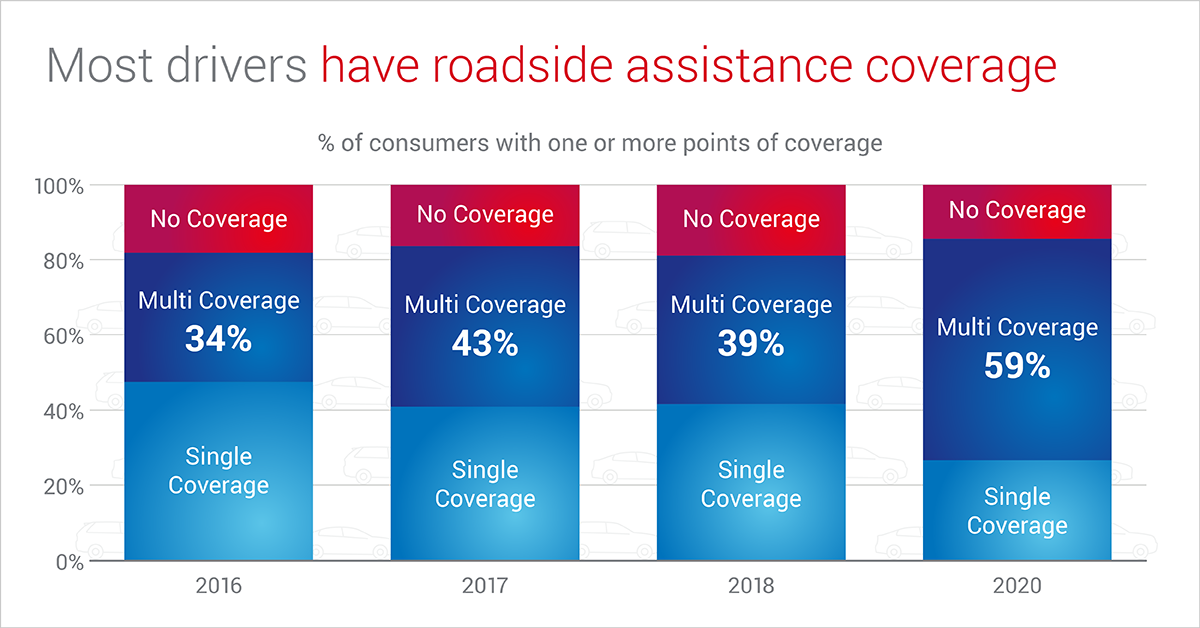The Roadside (Mis)Perception Problem: Why Only 1 in 3 Drivers Uses ...