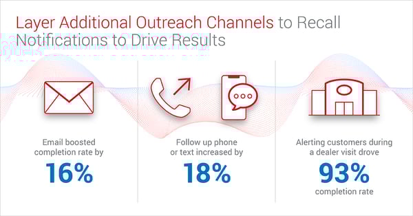 Best Practices in Critical Supplier Recall Management