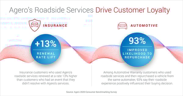Introducing an outcome-driven approach to roadside services