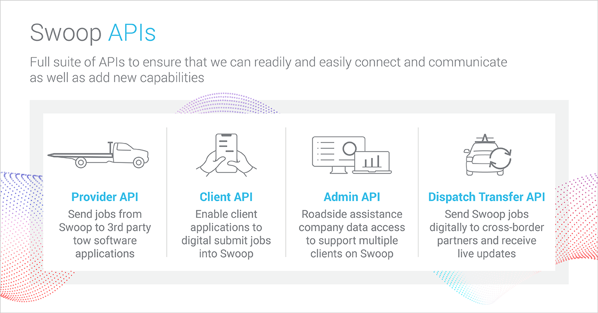Designing and Supporting Enterprise Upgrades for roadside assistance