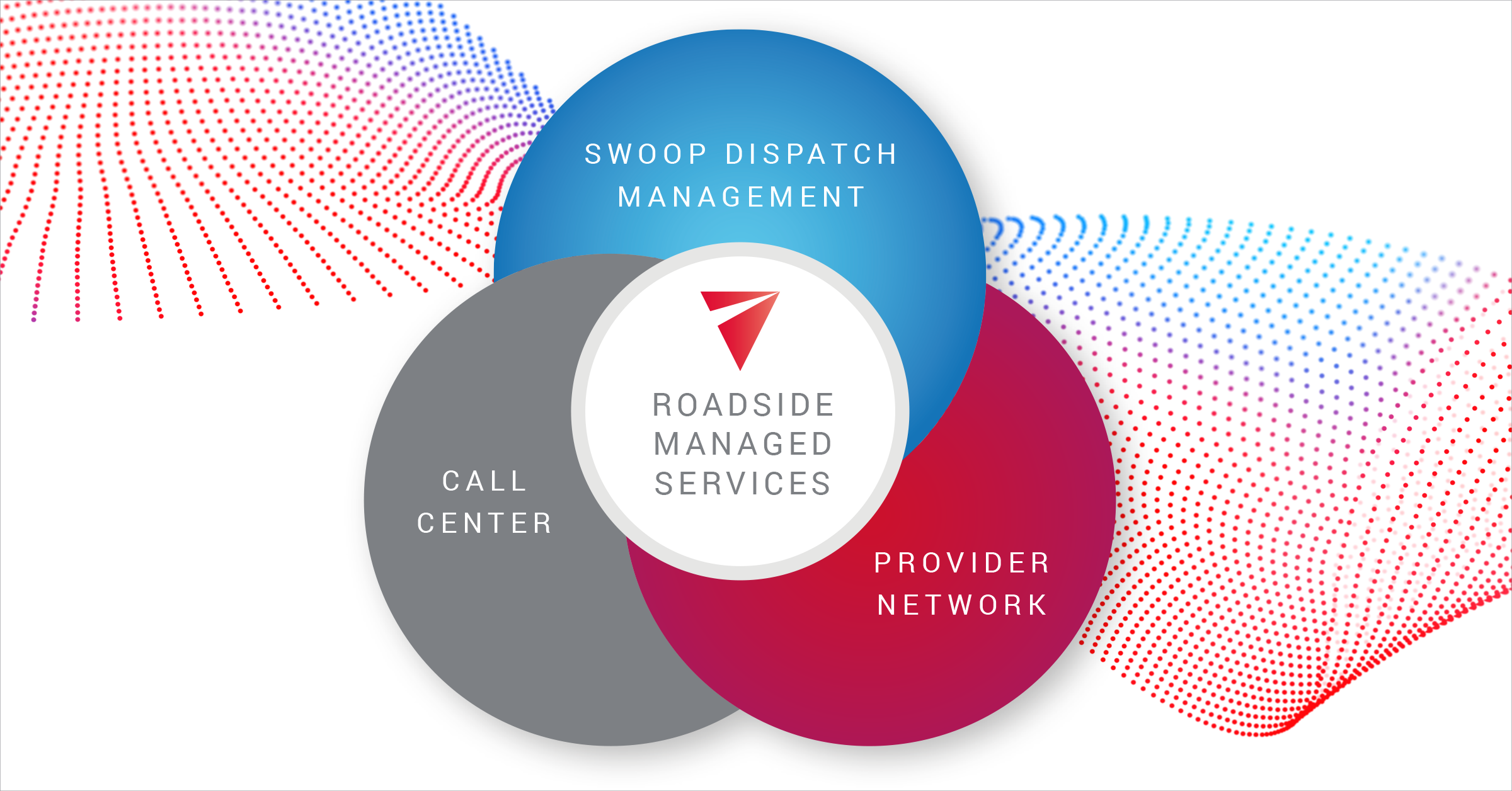 From Roadside-as-a-Service to Software-as-a-Service for Roadside