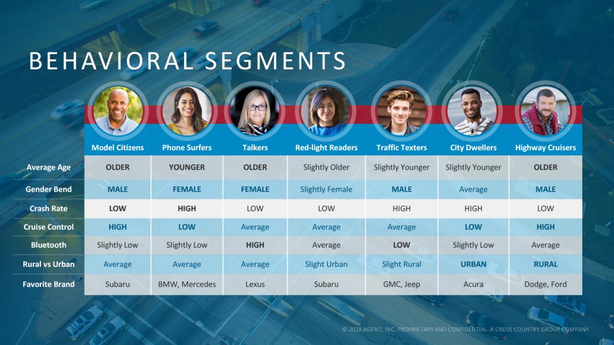 4 Key Insights Into Changing Driver Behavior In An Increasingly ...