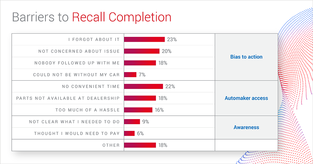 Insights: A successful recall campaign starts with understanding your ...