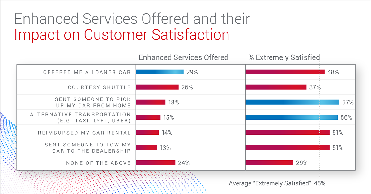 Insights: A successful recall campaign starts with understanding your ...