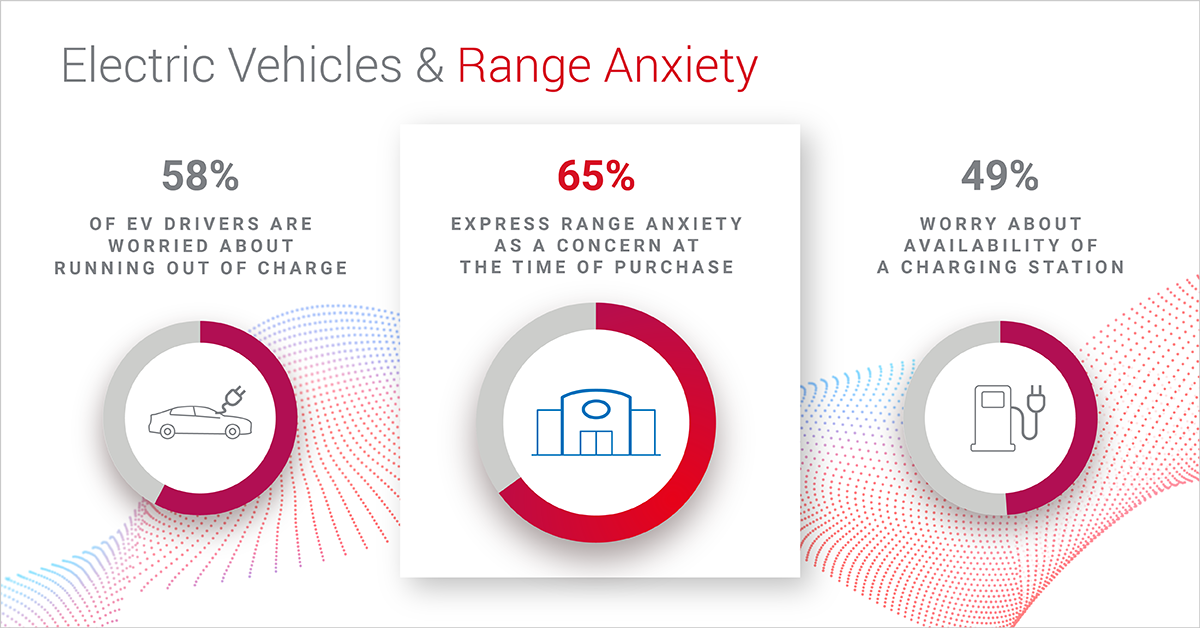 Agero & SparkCharge: Powering up stranded electric vehicles