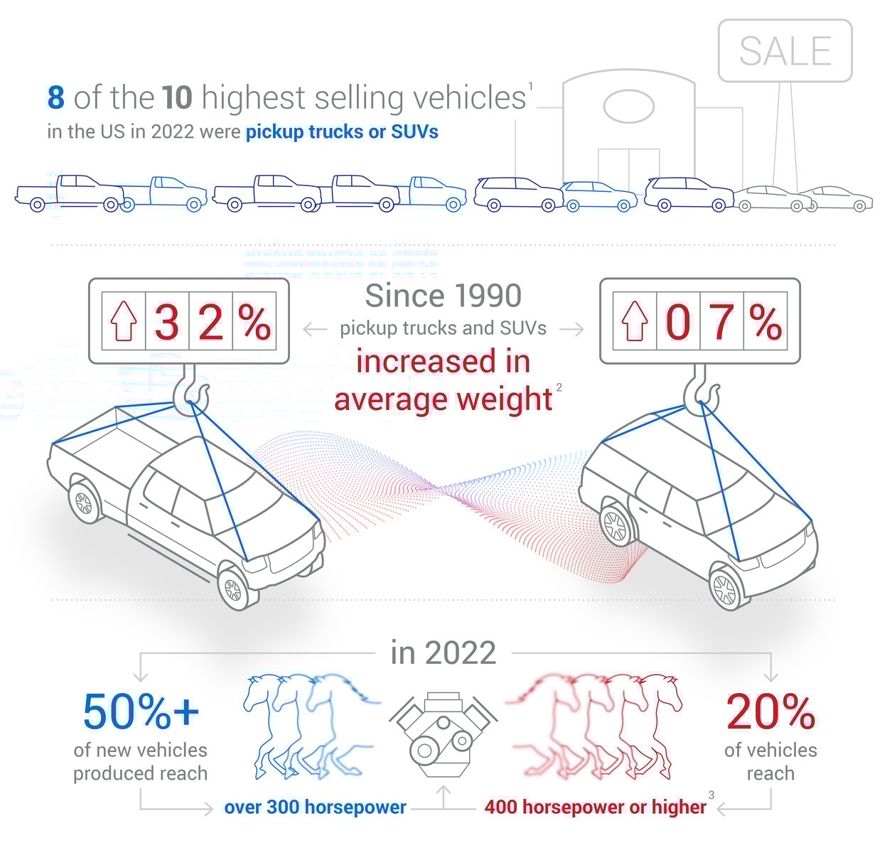 Why driving is more dangerous than ever and how to prioritize driver safety
