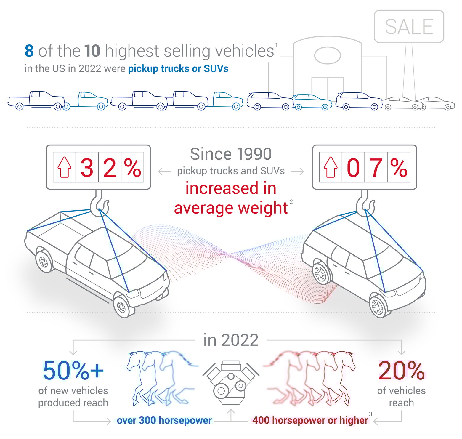 Why driving is more dangerous than ever and how to prioritize driver safety