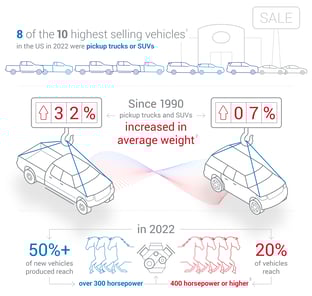 Why driving is more dangerous than ever and how to prioritize driver safety