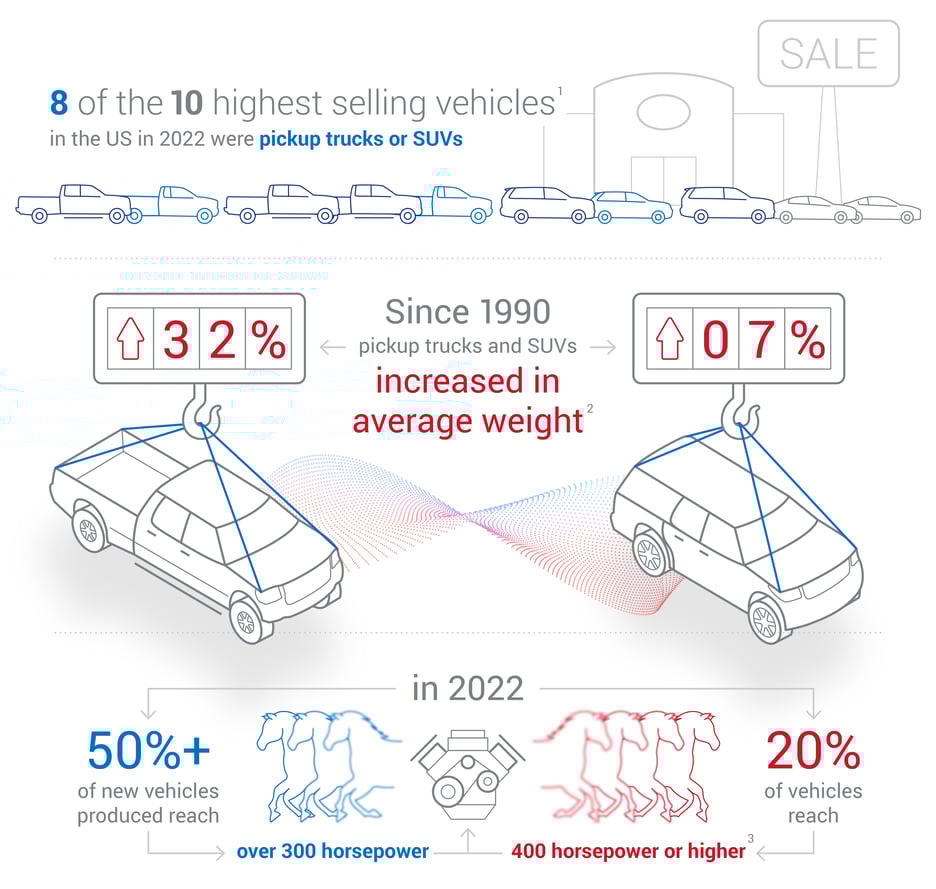 Why driving is more dangerous than ever and how to prioritize driver safety