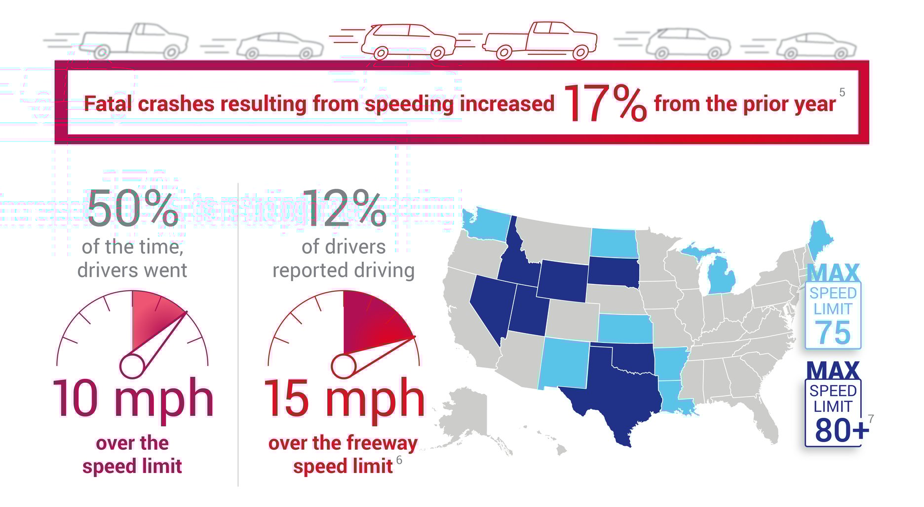 Why driving is more dangerous than ever and how to prioritize driver safety