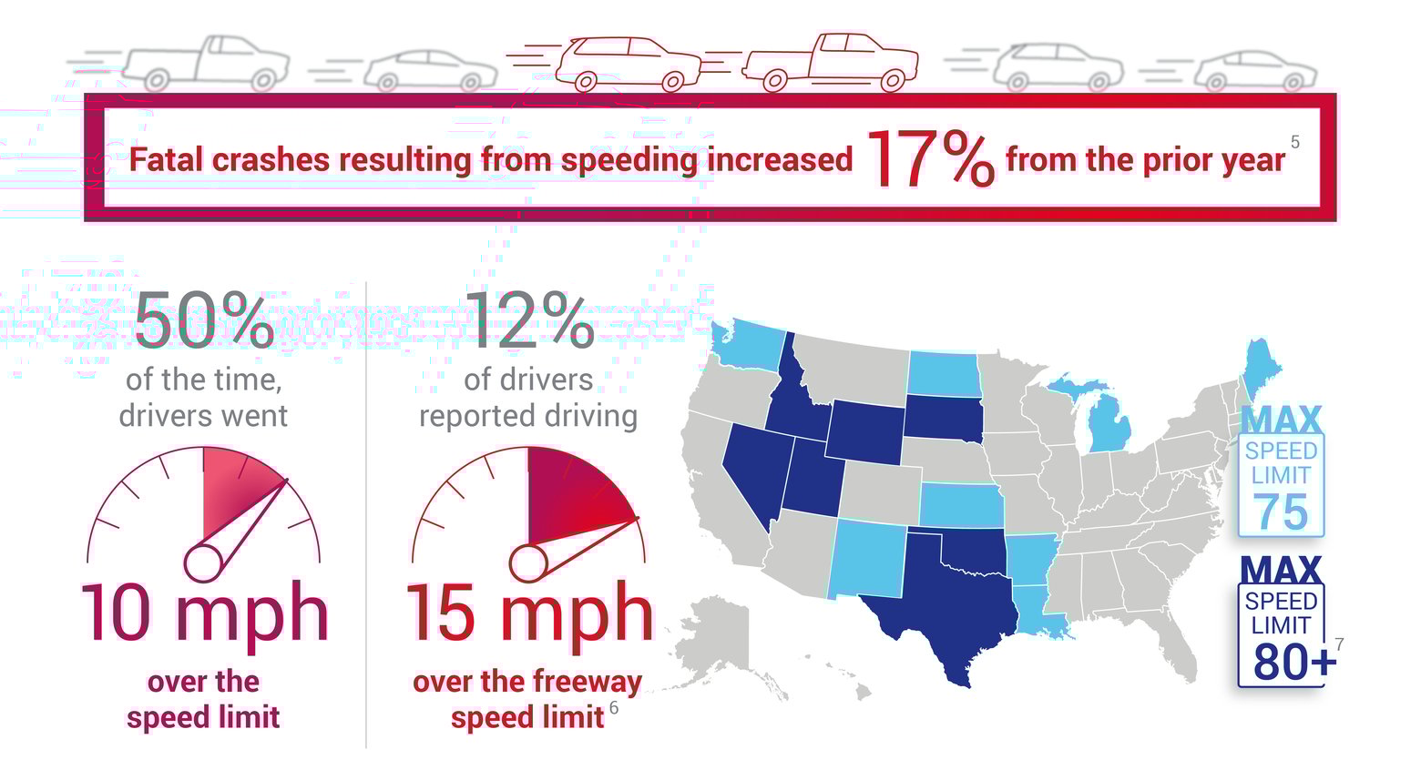 Why driving is more dangerous than ever and how to prioritize driver safety