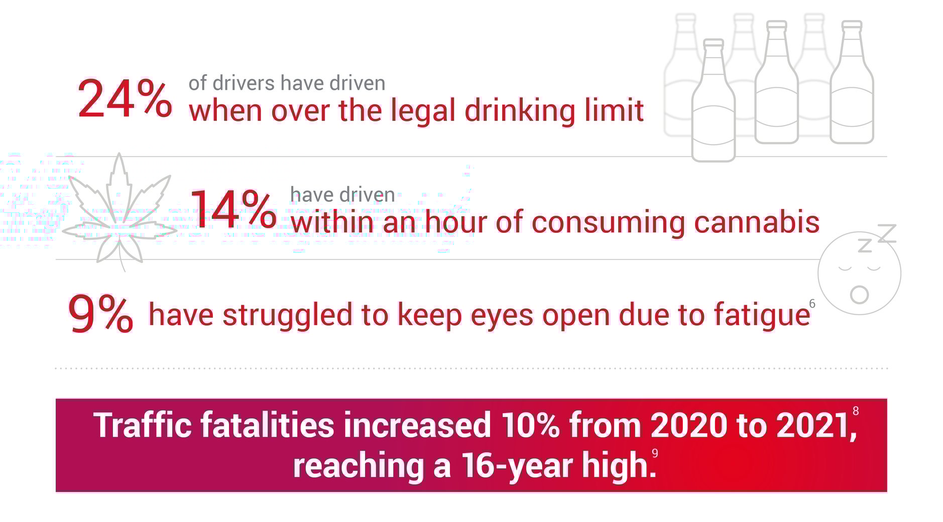 Why driving is more dangerous than ever and how to prioritize driver safety