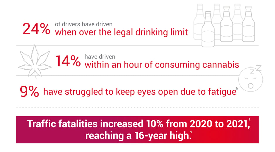 Why driving is more dangerous than ever and how to prioritize driver safety