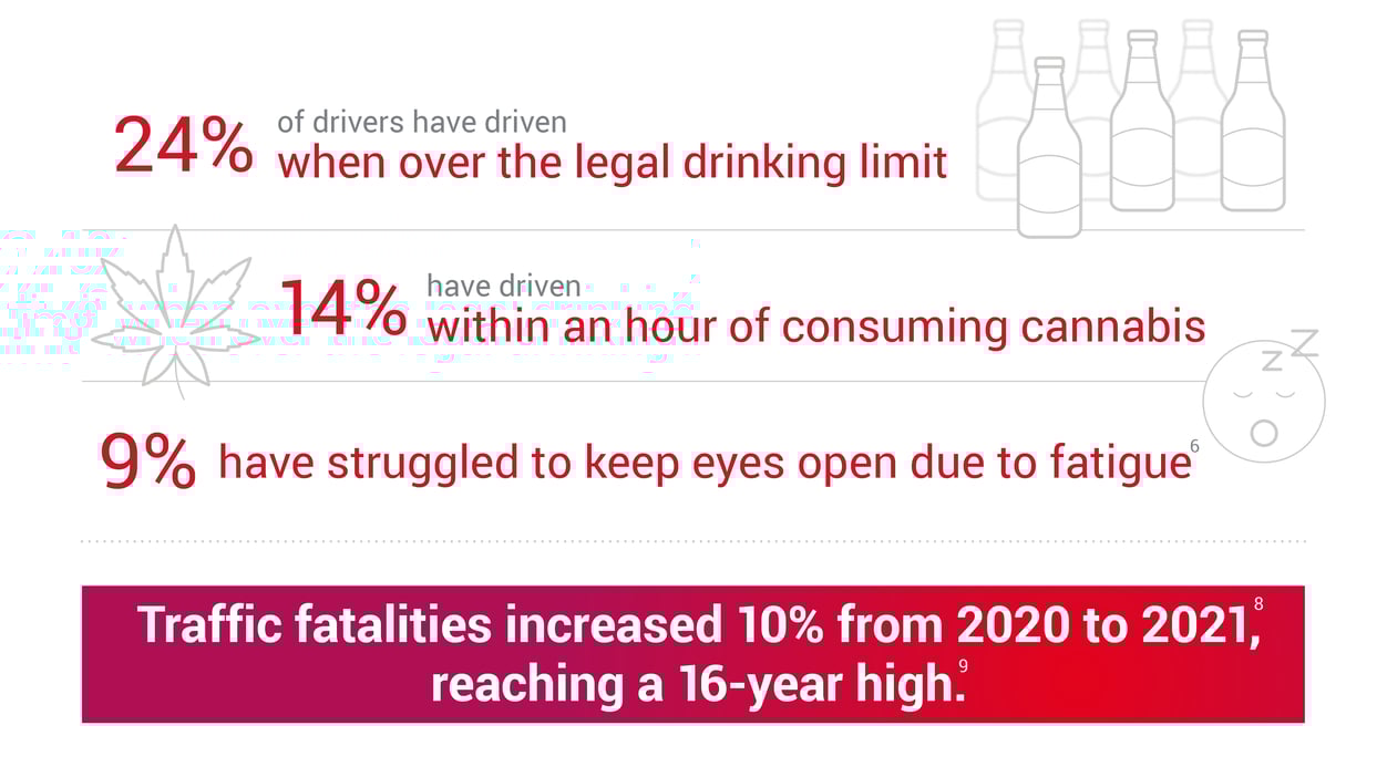 Why driving is more dangerous than ever and how to prioritize driver safety
