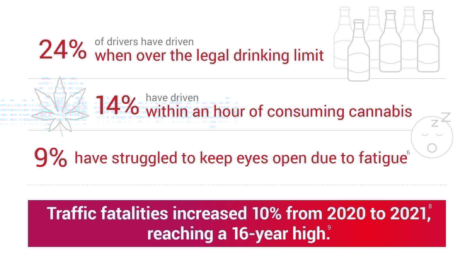 Why driving is more dangerous than ever and how to prioritize driver safety