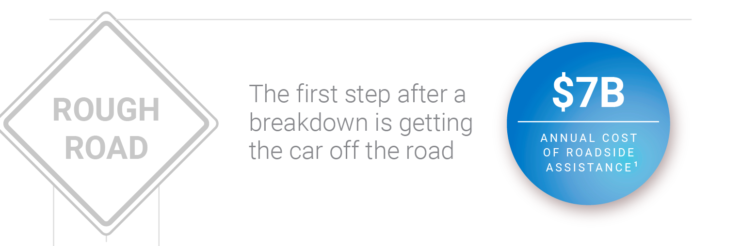 Vehicle Breakdowns Cost US Economy $41B Per Year
