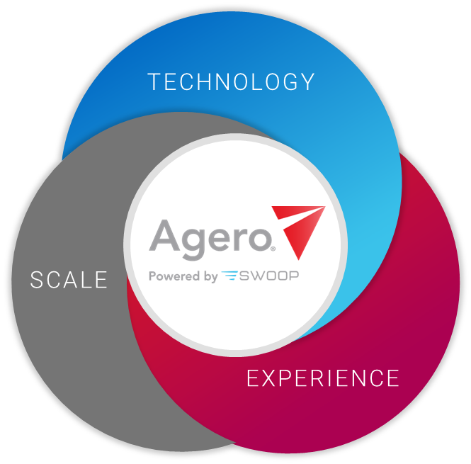 Roadside Reinvented: How Agero has used technology, scale, and 50 years ...